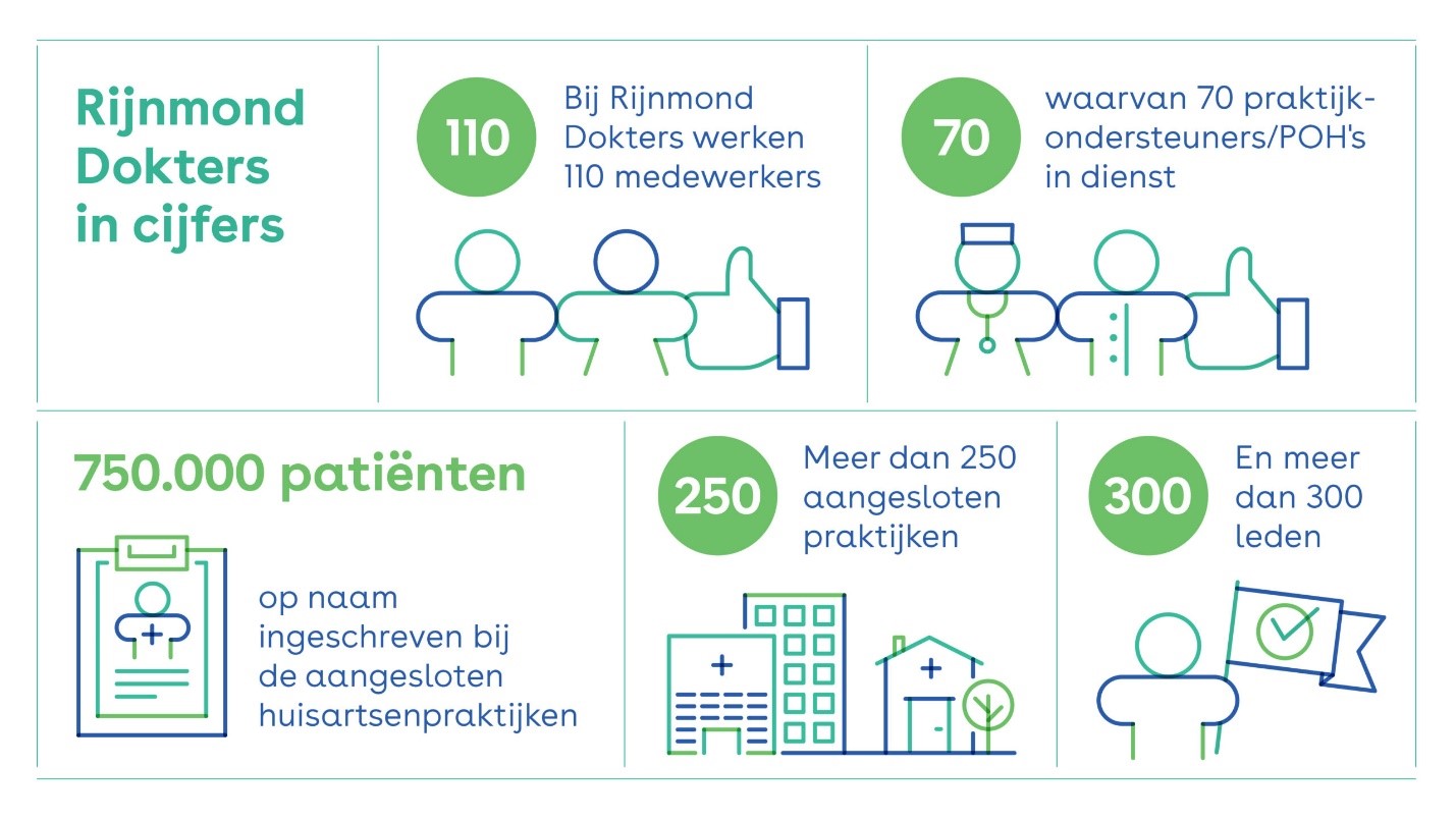 Interview met Martine Uil, lid Stuurgroep | AMR Zorgnetwerk voor zorgprofessionals
